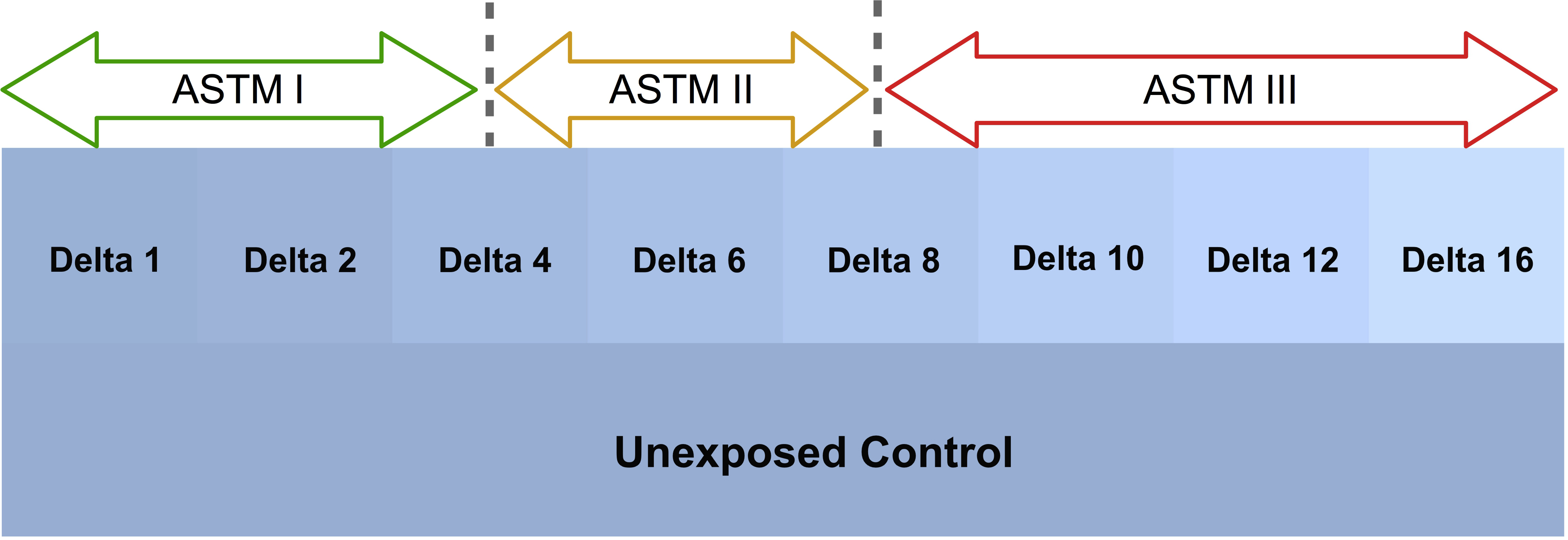 Delta E: A Key to Understanding Lightfastness Readings | Just Paint Delta E: A Key to Understanding Lightfastness Readings | Just Paint