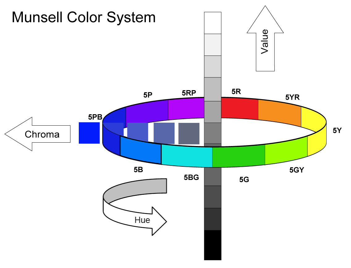 Munsell Notations For GOLDEN And Williamsburg Paints Just Paint
