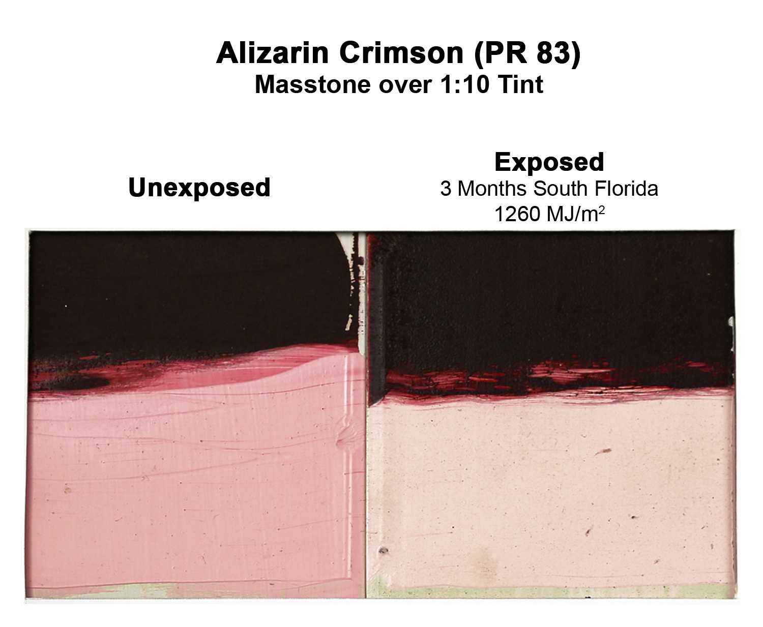 Alizarin Crimson: Now You See It….. | Just Paint