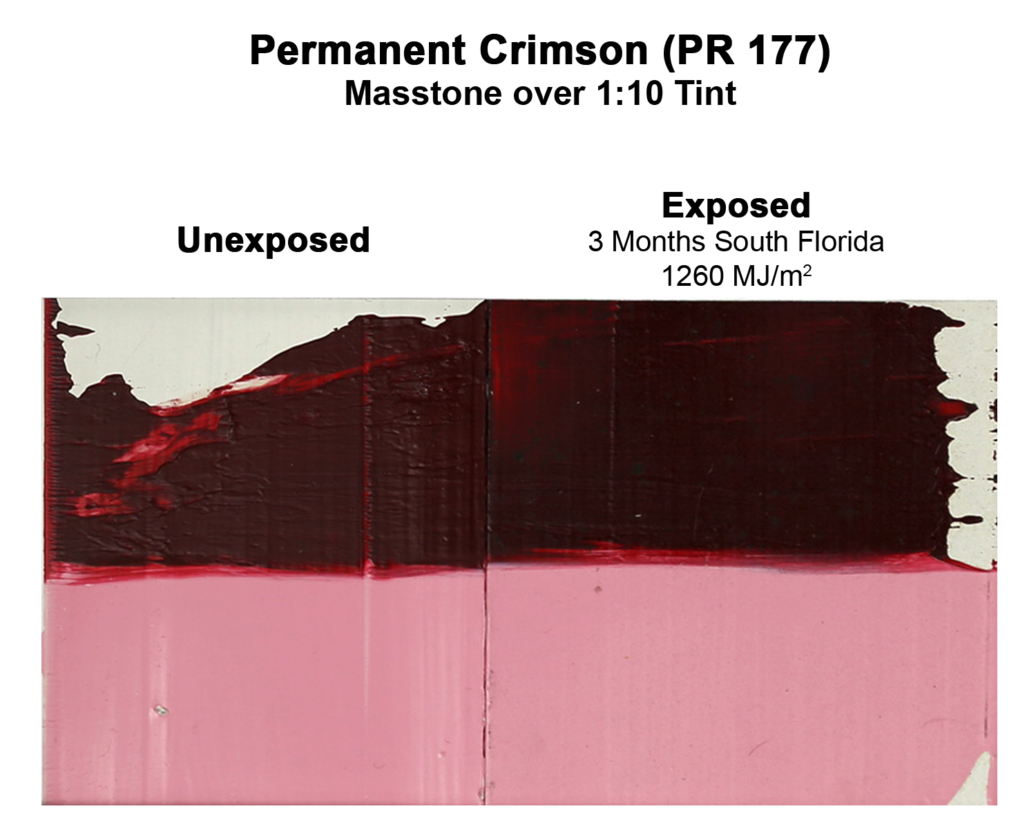 Alizarin Crimson: Now You See It….. | Just Paint