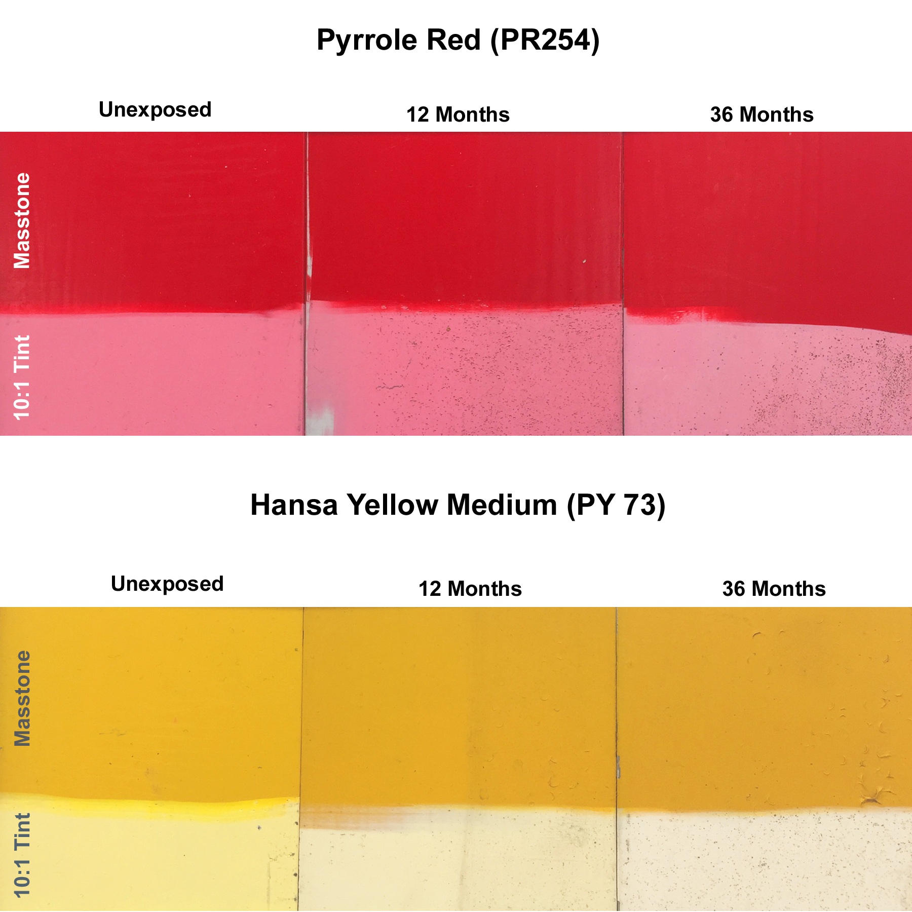 Lightfastness Testing at Golden Artist Colors | Just Paint