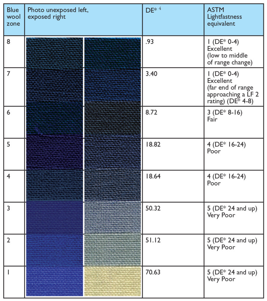 Always Striving for the Best: The Introduction of Benzimidazolone ...