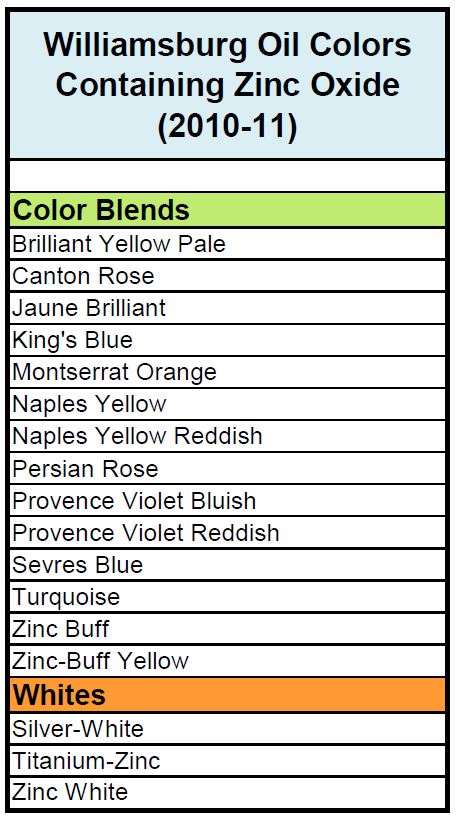 Zinc Oxide – Reviewing the Research | Just Paint